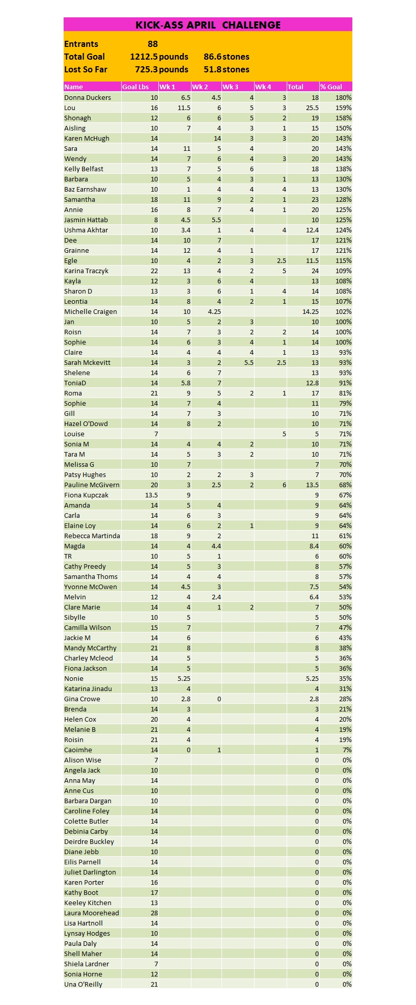 [POST YOUR WEIGH IN] KICK – ASS APRIL WEIGHT VLCD WEIGHT LOSS CHALLENGE ...