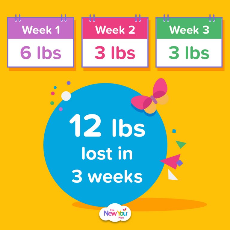 3 Pounds for Week 3 - Consistency Wins - The New You Plan
