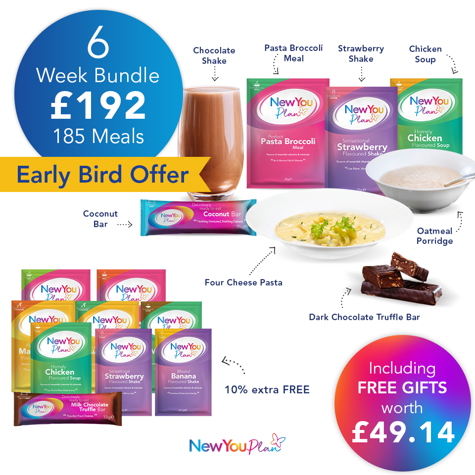 5 Ways to a New You in 2022 - The New You Plan